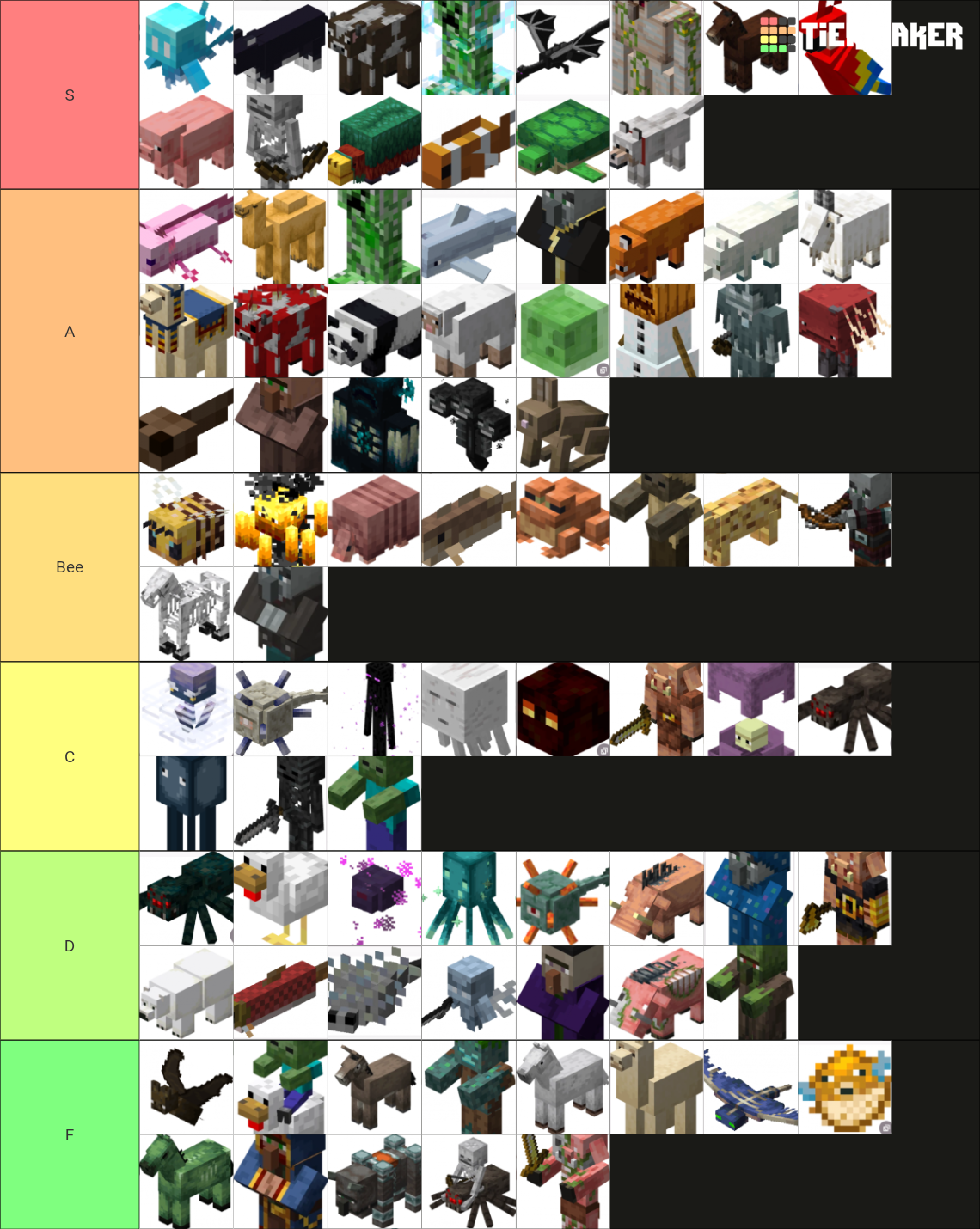 Minecraft mobs up to 1.21 Tier List (Community Rankings) - TierMaker