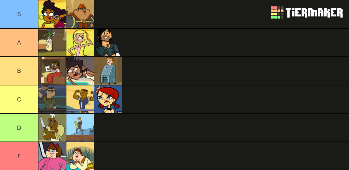 Total Drama Revenge of the Island Characters Tier List (Community ...
