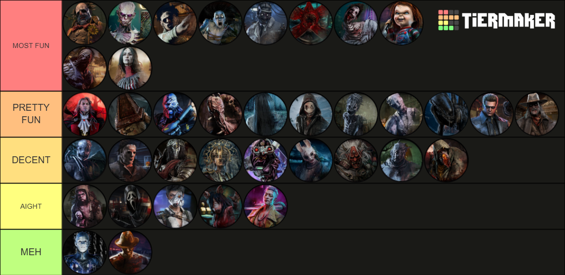 DBD Killers [8.2.0] Tier List (Community Rankings) - TierMaker
