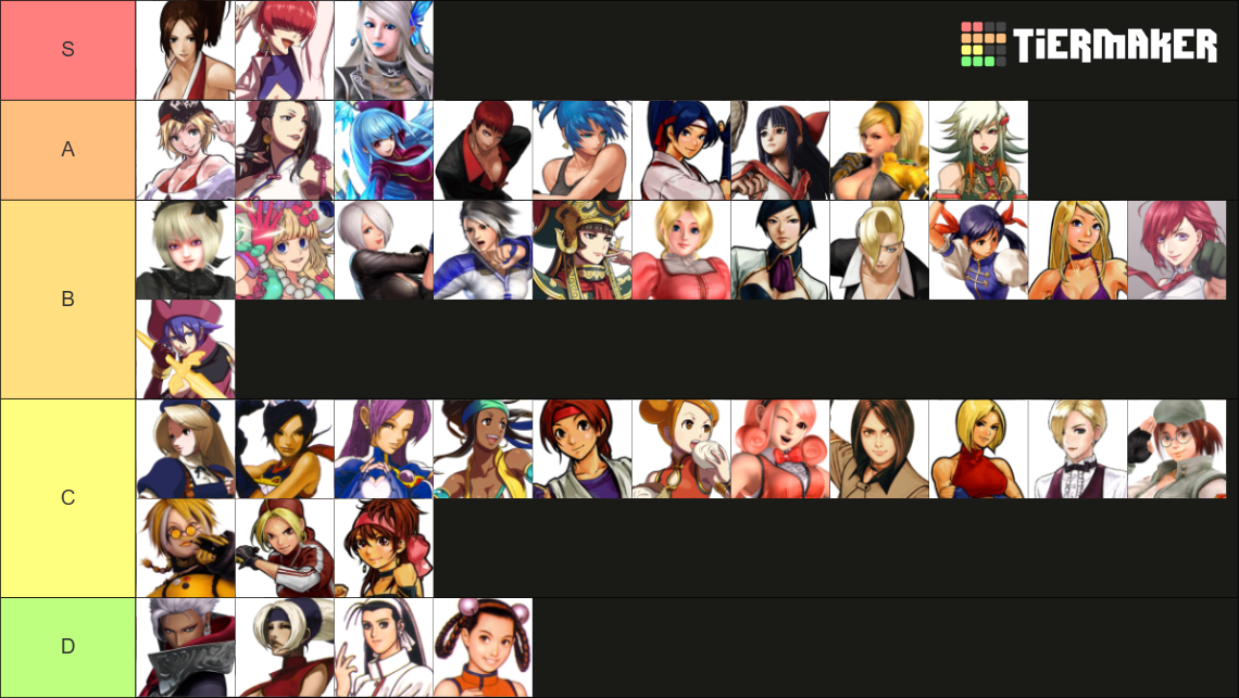 King of Fighters Waifu Ranking Tier List (Community Rankings) - TierMaker