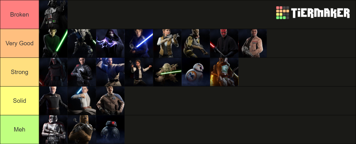 Star Wars: Battlefront II (All 22 Characters Ranking) Tier List ...