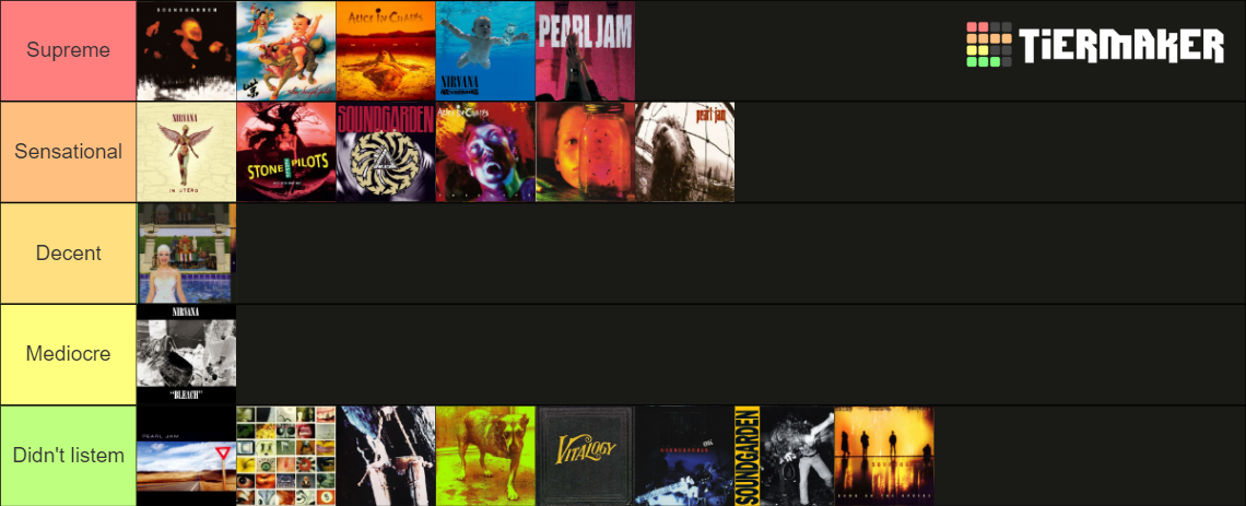 Grunge era albums Tier List (Community Rankings) - TierMaker