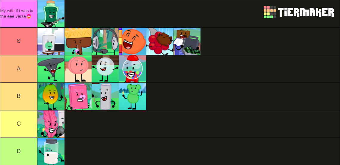 Extraordinarily Excellent Entities All Characters Tier List (Community ...