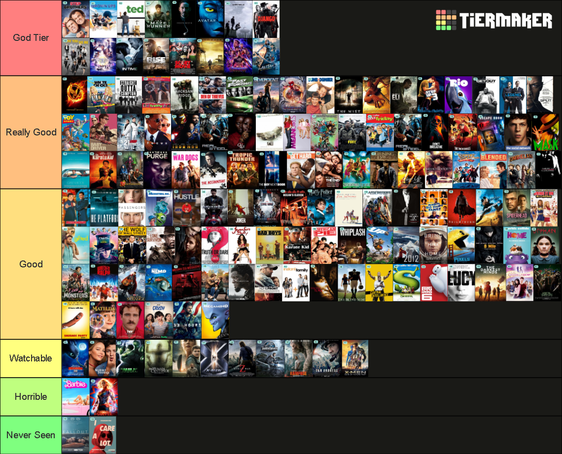 Movie Tier List (Community Rankings) - TierMaker