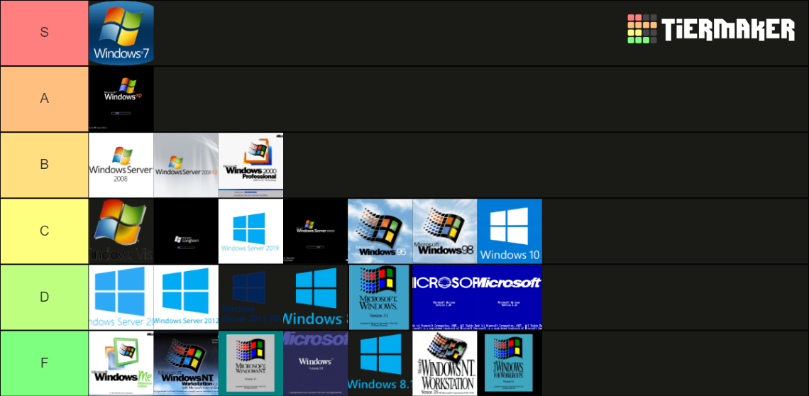 All Windows RTM versions Tier List (Community Rankings) - TierMaker