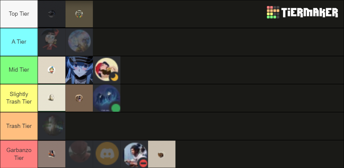 League Of Legends Friends Tier List (Community Rankings) - TierMaker