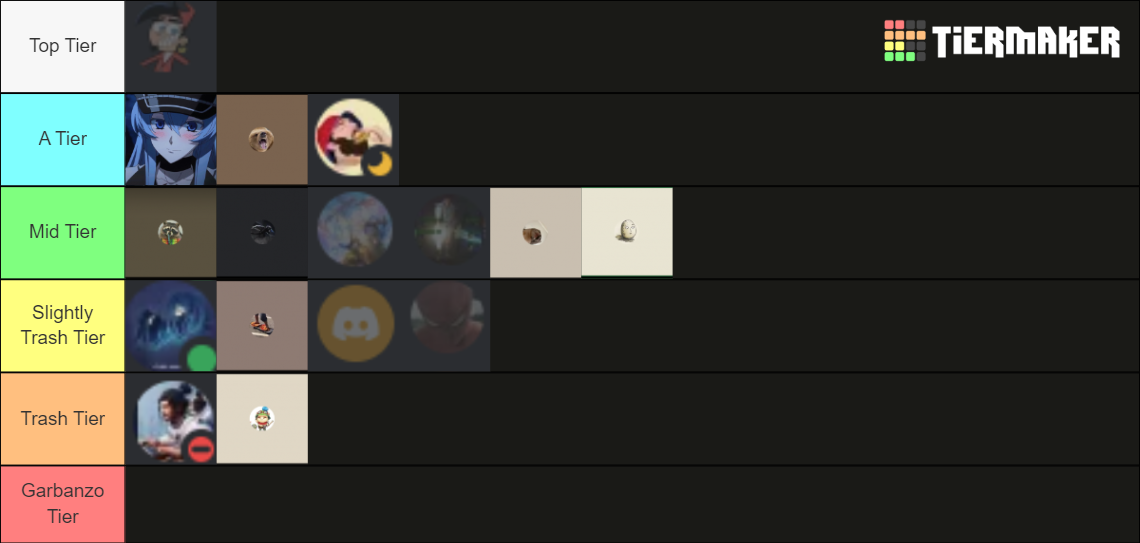 League Of Legends Friends Tier List (Community Rankings) - TierMaker