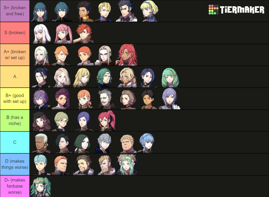 Recent Fire Emblem Tier Lists - TierMaker Recent Fire Emblem Tier Lists - TierMaker