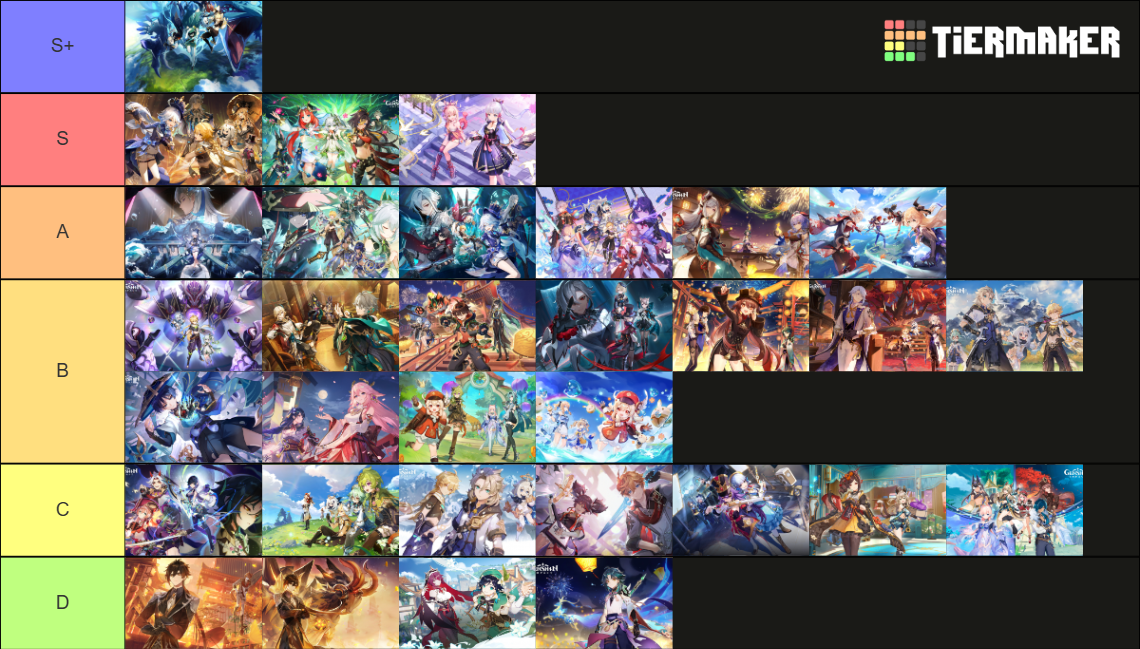 Genshin Impact - All Versions Tier List (Community Rankings) - TierMaker