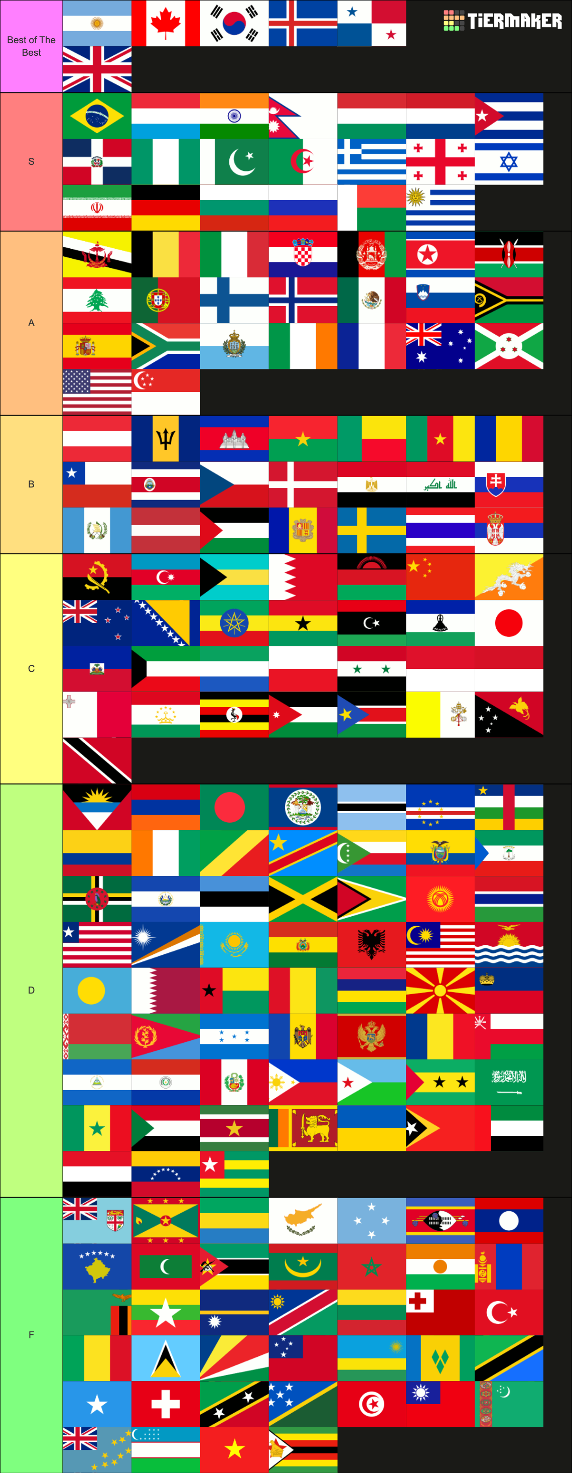 All 197 Countries Tier List (Community Rankings) - TierMaker