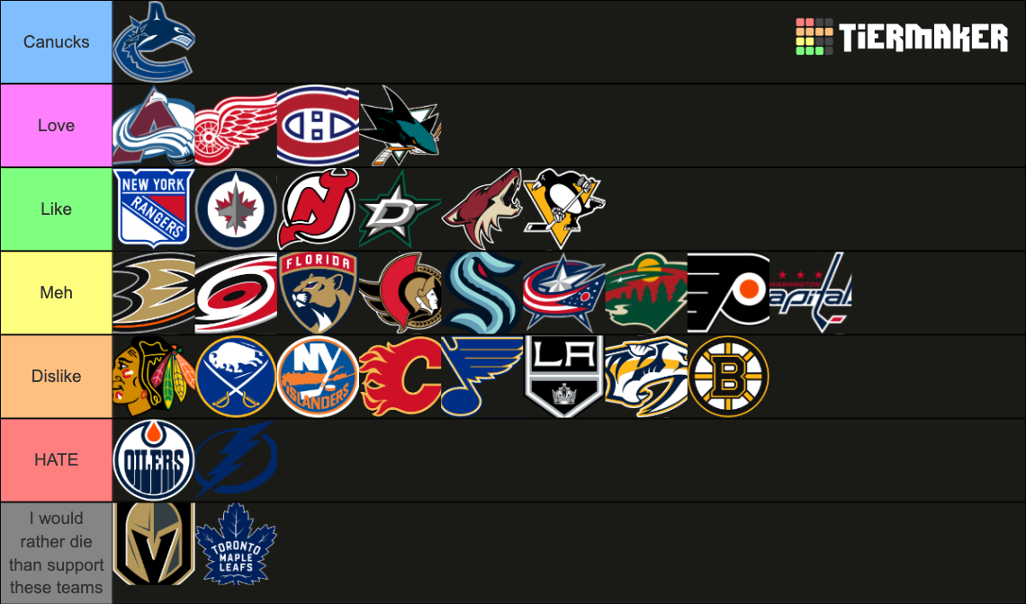 Recent NHL Tier Lists - TierMaker