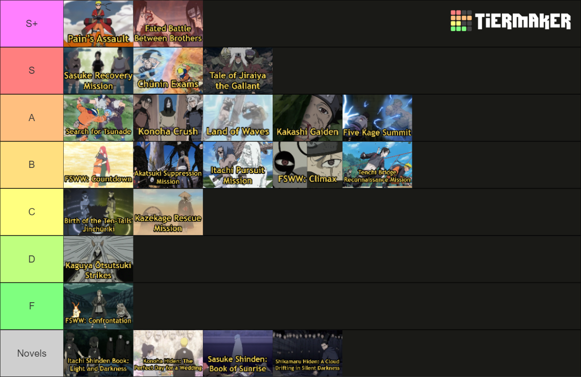 Naruto Arcs - Part I and II Tier List (Community Rankings) - TierMaker