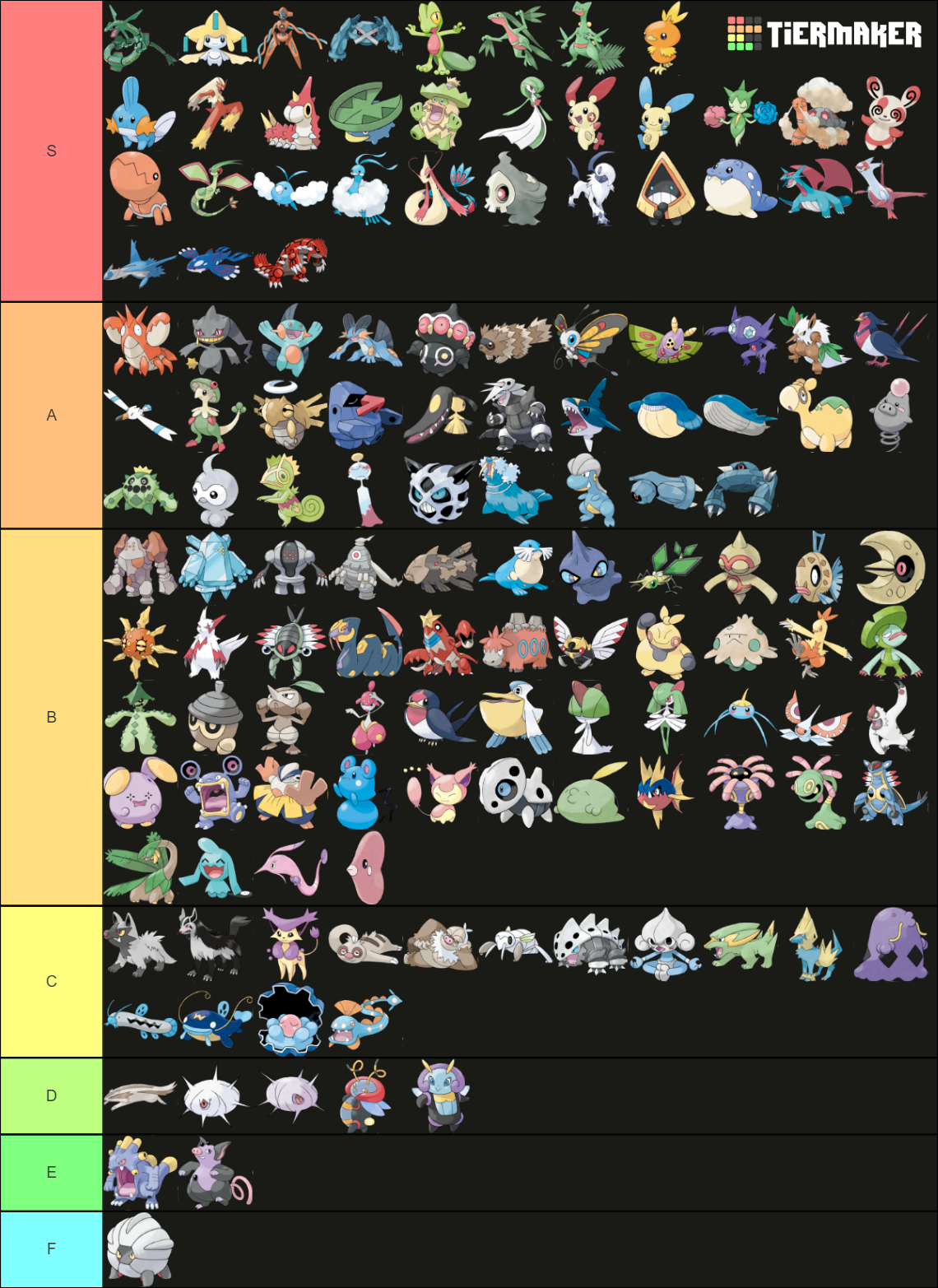 Hoenn Pokemon Tier List (Community Rankings) - TierMaker