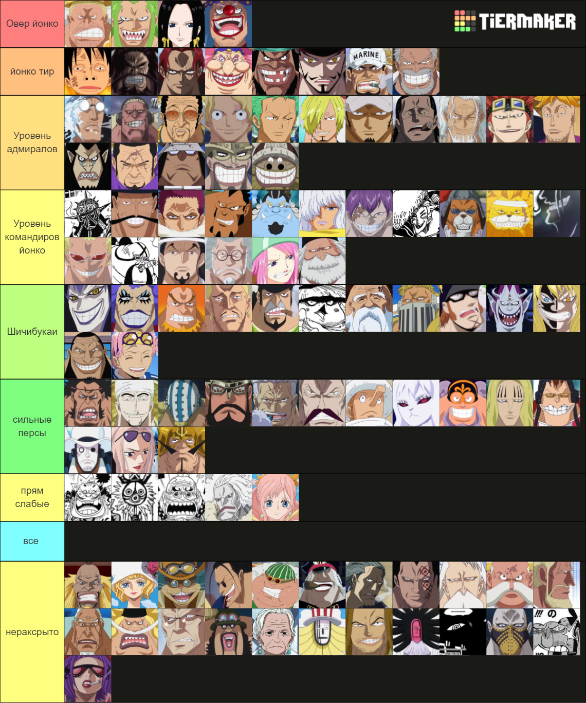 Top 100 Strongest One Piece Characters Tier List (Community Rankings ...