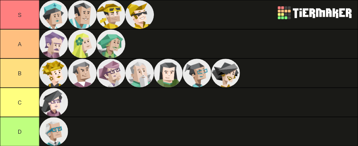16personalities MBTI Tier List (Community Rankings) - TierMaker