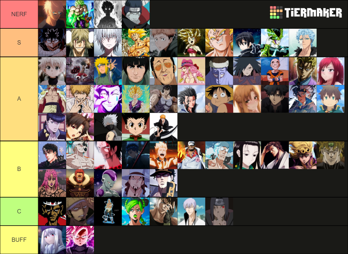 ABA (Denji + Gojo rework) Tier List (Community Rankings) - TierMaker