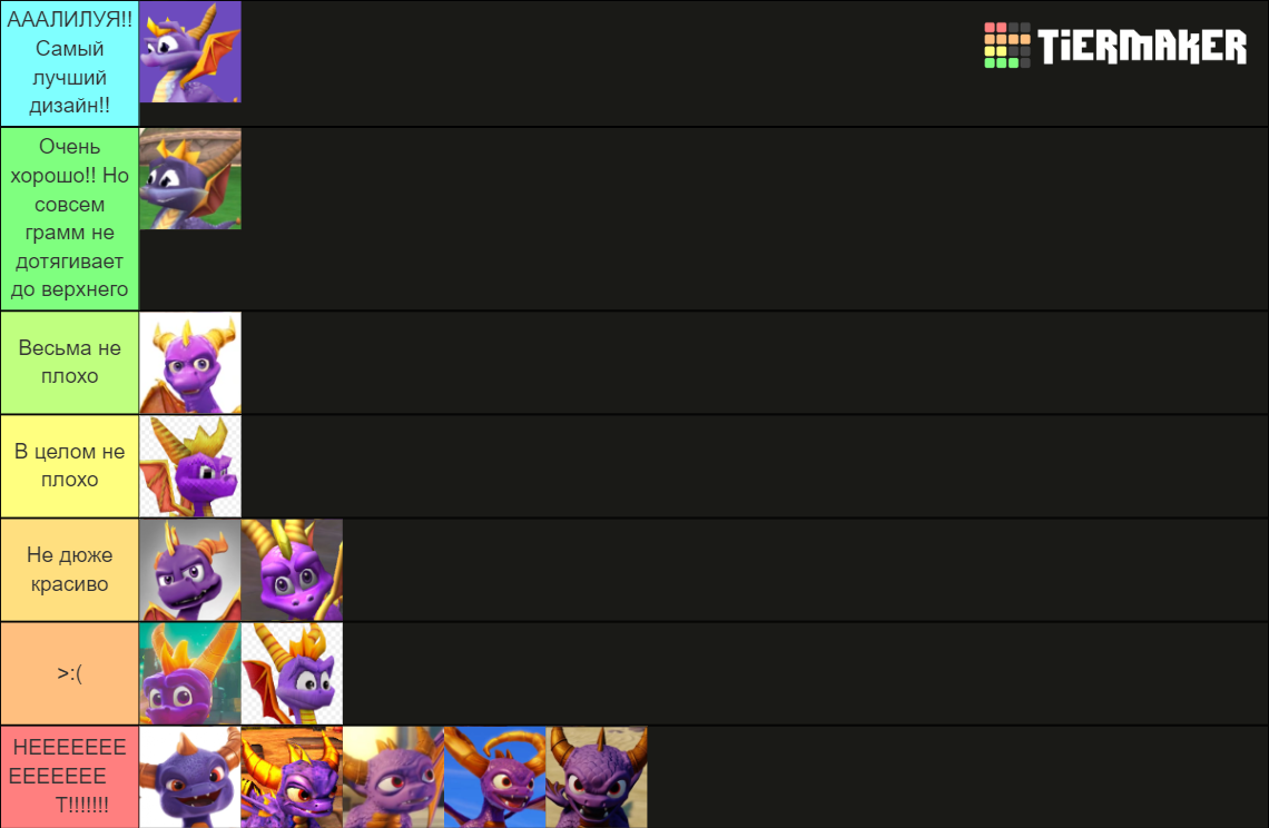 Best Spyro Design Tier List (Community Rankings) - TierMaker