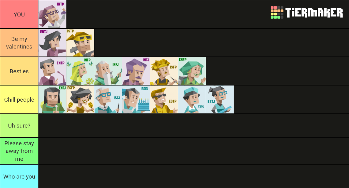 MBTI Tier List (Community Rankings) - TierMaker