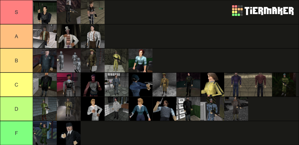 Goldeneye N64 Characters Tier List (Community Rankings) - TierMaker