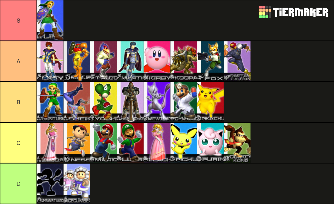 Super Smash Bros Melee Characters Tier List (Community Rankings ...