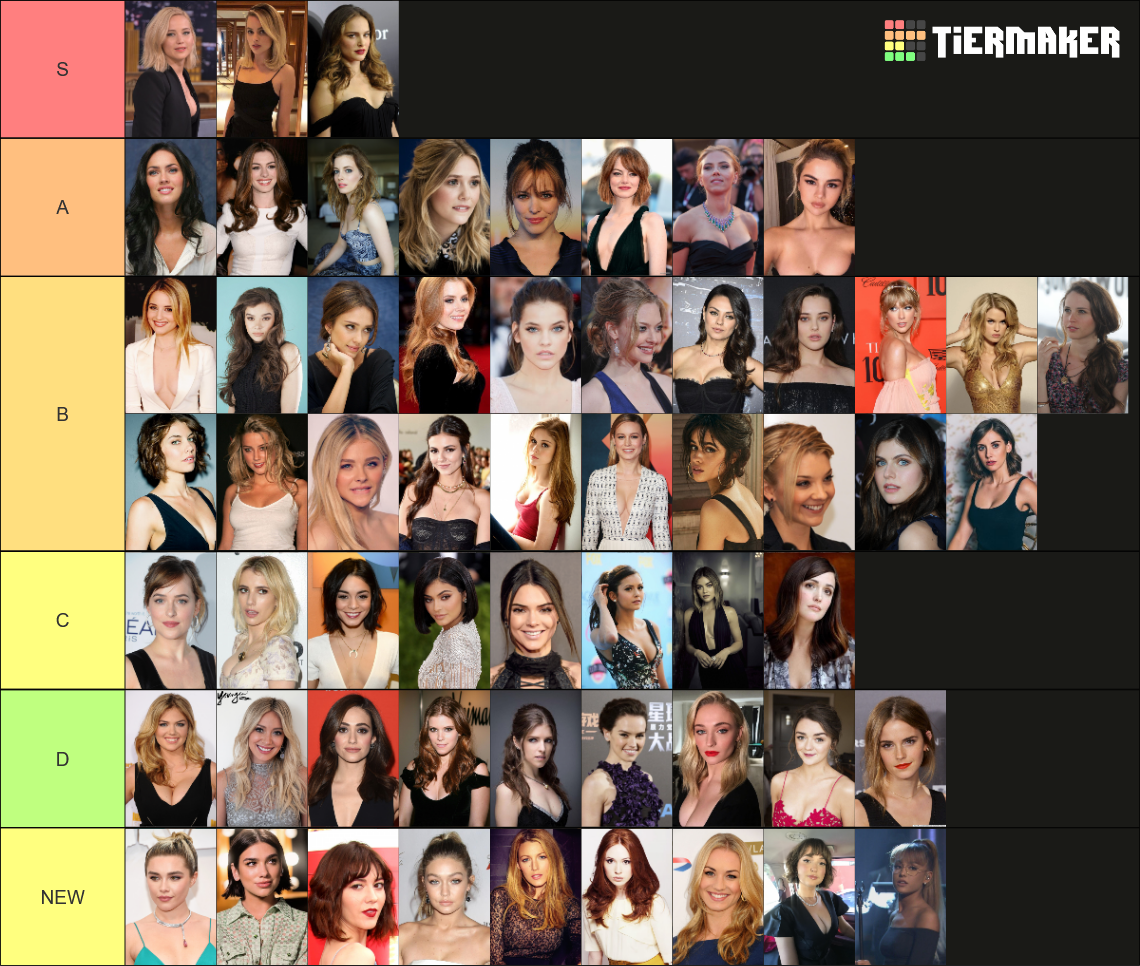 Most Beautiful Women Tier List (Community Rankings) - TierMaker