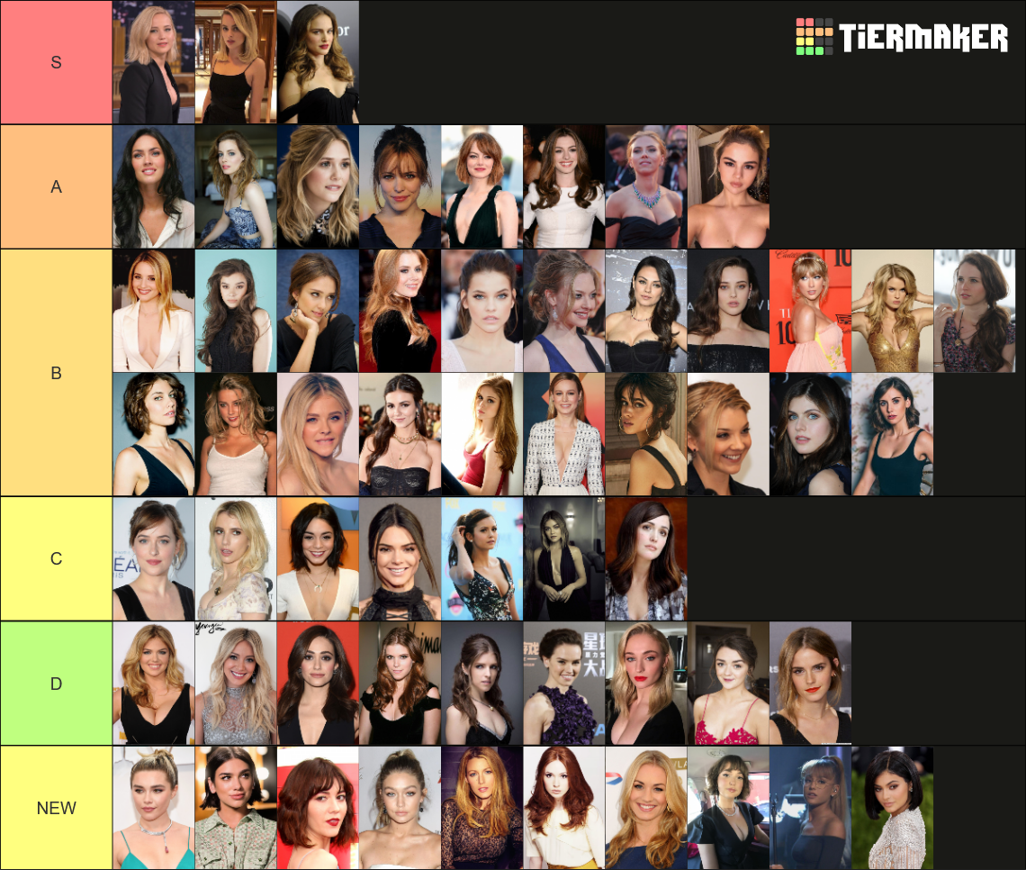 Most Beautiful Women Tier List (Community Rankings) - TierMaker