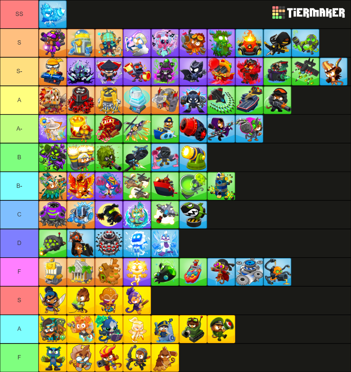 Bloons TD6 - Template for BTD6 Towers/Heroes Tier List (Community ...