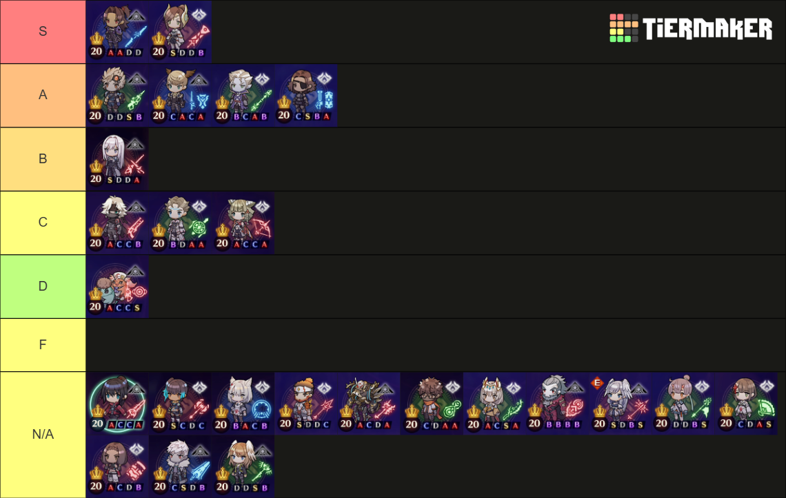 Xenoblade 3 classes or Heroes Tier List (Community Rankings) - TierMaker