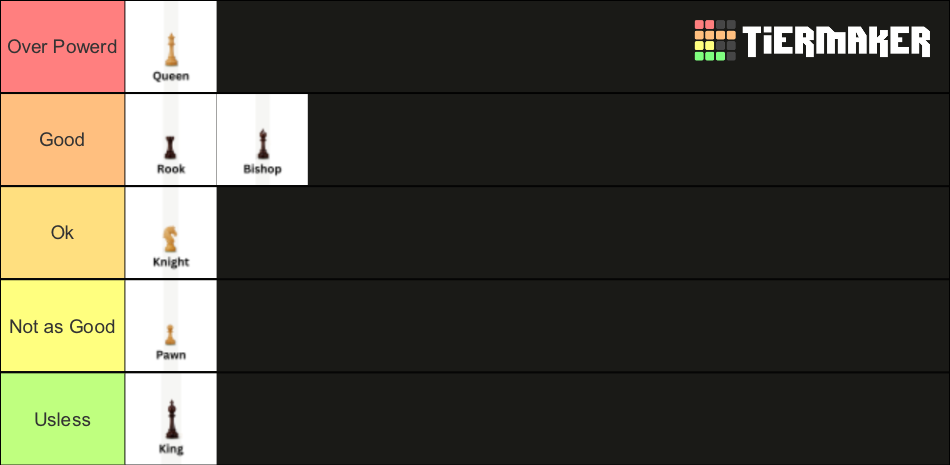 Chess Pieces Tier List (Community Rankings) - TierMaker
