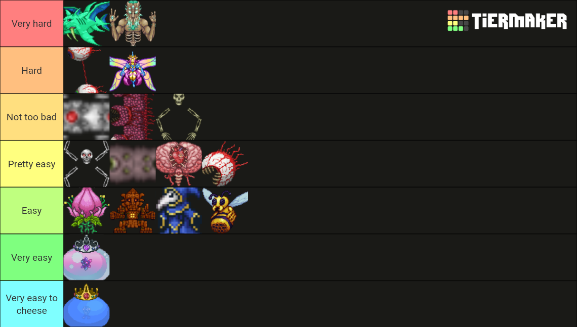 Terraria 1.4 boss difficulty Tier List (Community Rankings) - TierMaker