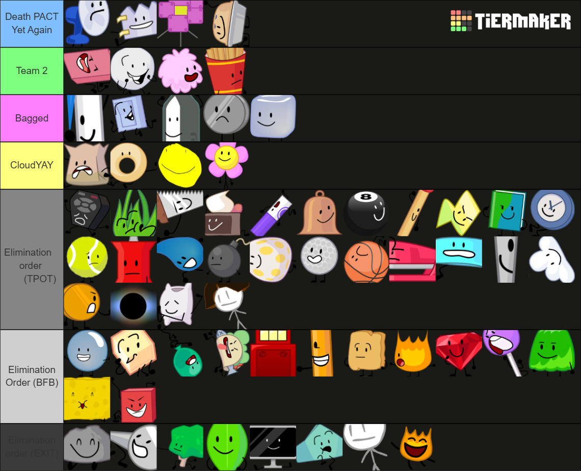 BFB (Based On Teams) Tier List (Community Rankings) - TierMaker
