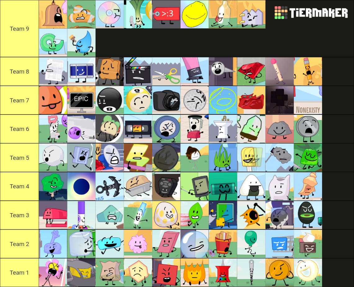 BFB contestants + TPOT debuters Maker Tier List (Community Rankings ...
