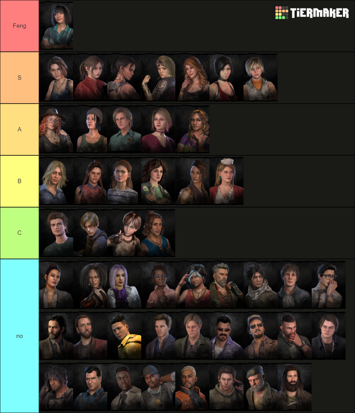 Dead by Daylight Survivors (with Alan Wake) Tier List (Community Rankings) - TierMaker
