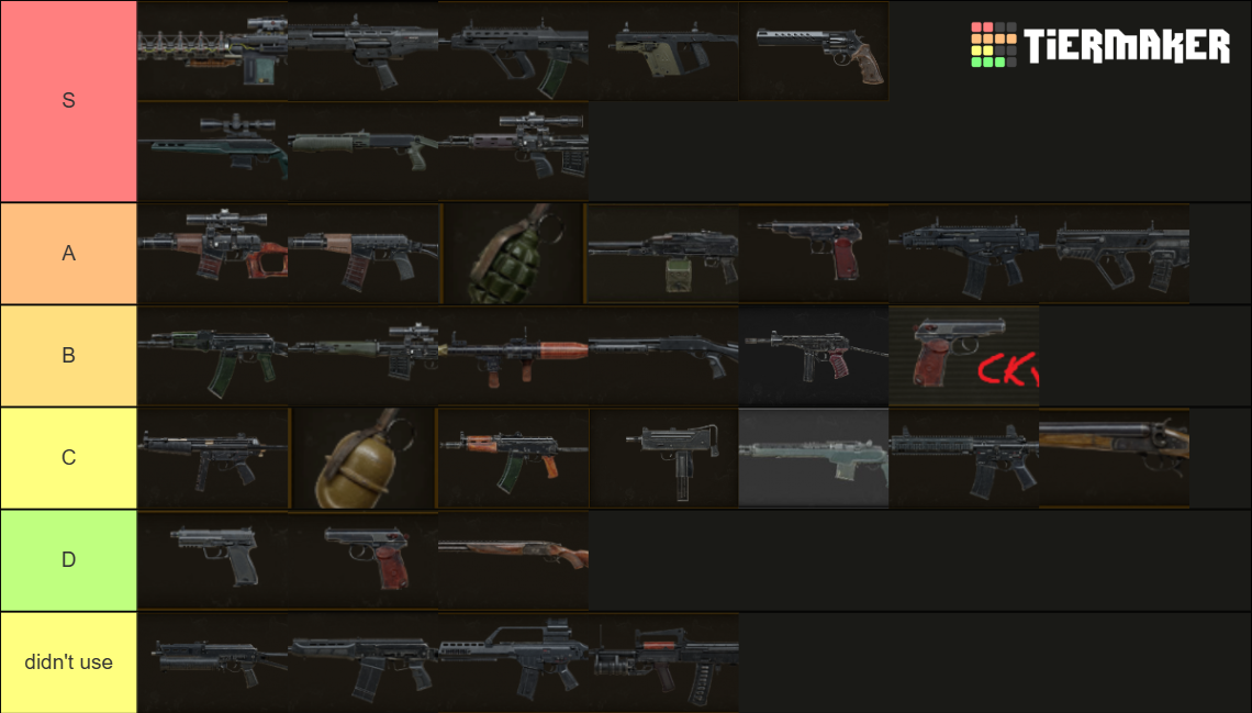 Stalker 2 weapons Tier List (Community Rankings) - TierMaker
