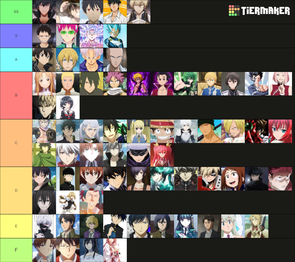 Main Character Anime Strength Tier List (Community Rankings) - TierMaker