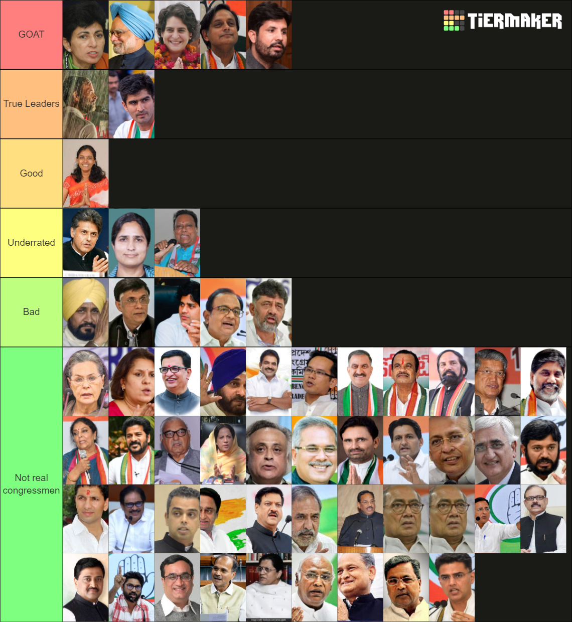 Indian National Congress Leaders Tier List (Community Rankings) - TierMaker