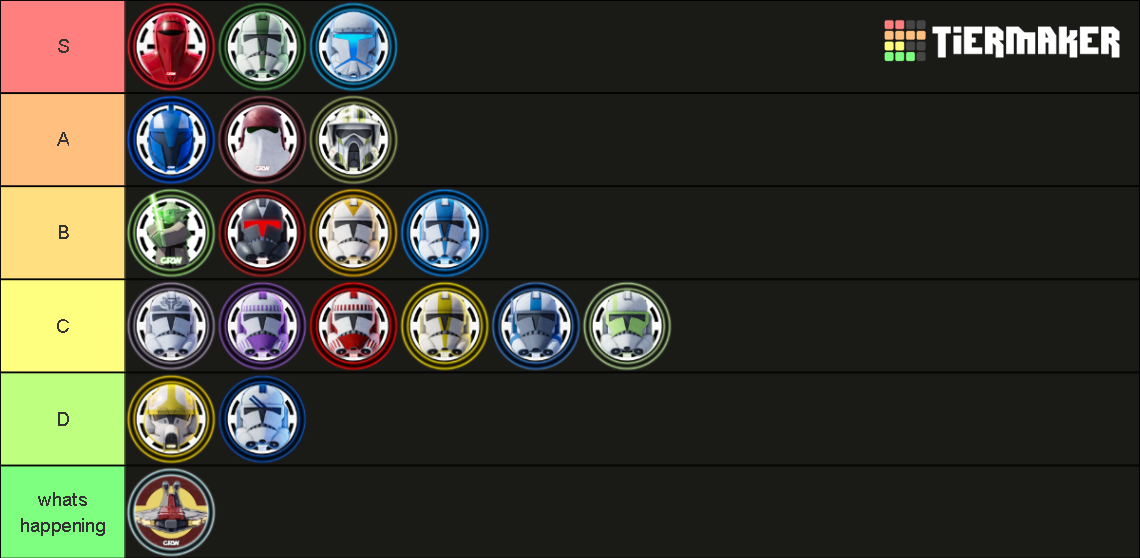 GRW TGR Division Tier List (Community Rankings) - TierMaker
