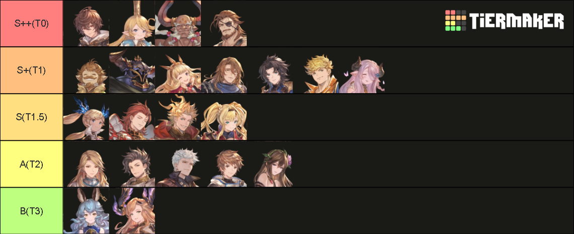 GBF: Relink playable characters Tier List (Community Rankings) - TierMaker