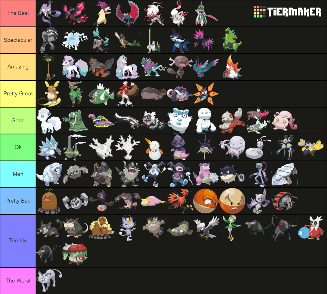 Pokémon: All Regional Variants(Alola, Galar, Paldea, Hisui) Tier List ...