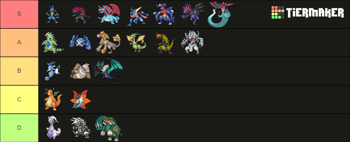 (Semi)Pseudo Legendary Pokémon Tier List (Community Rankings) - TierMaker
