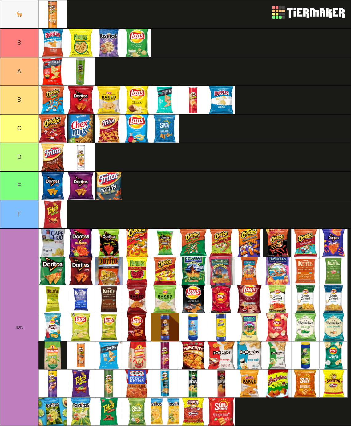 DEFINITIVE CHIPS LIST (97 CHIPS) Tier List (Community Rankings) - TierMaker