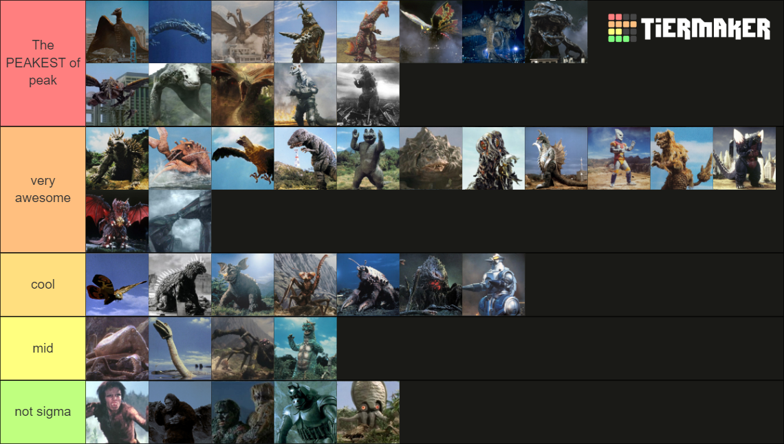 Godzilla Kaiju Ranking by Popularity/Significance Tier List (Community ...