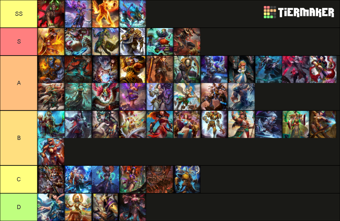 129 gods smite (bake kujira last gods) Tier List (Community Rankings ...
