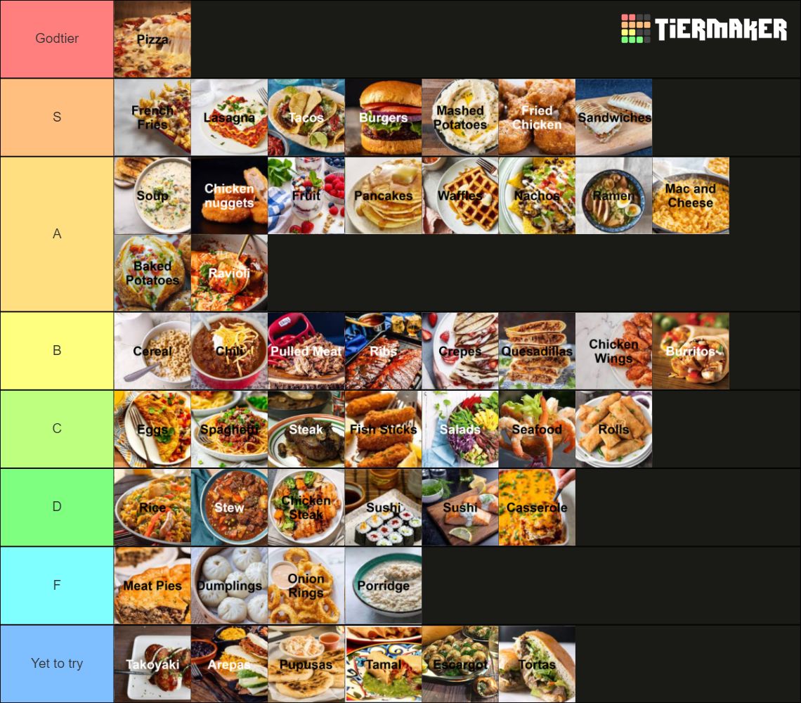 Food Types Tier List (Community Rankings) - TierMaker