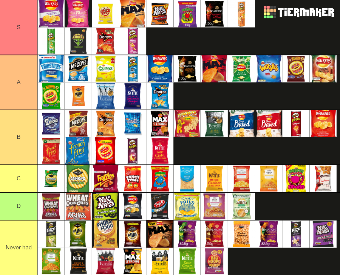 Ultimate UK Crisps Tier List (Community Rankings) - TierMaker
