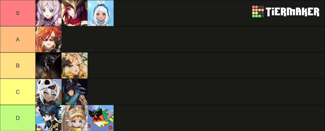 Natlan Characters | Genshin Impact Tier List (Community Rankings ...