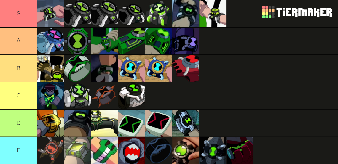 Ben 10 All Omnitrix Ranking Tier List (Community Rankings) - TierMaker