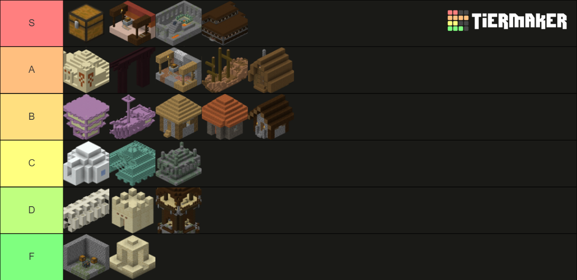 Minecraft generated structures Tier List (Community Rankings) - TierMaker