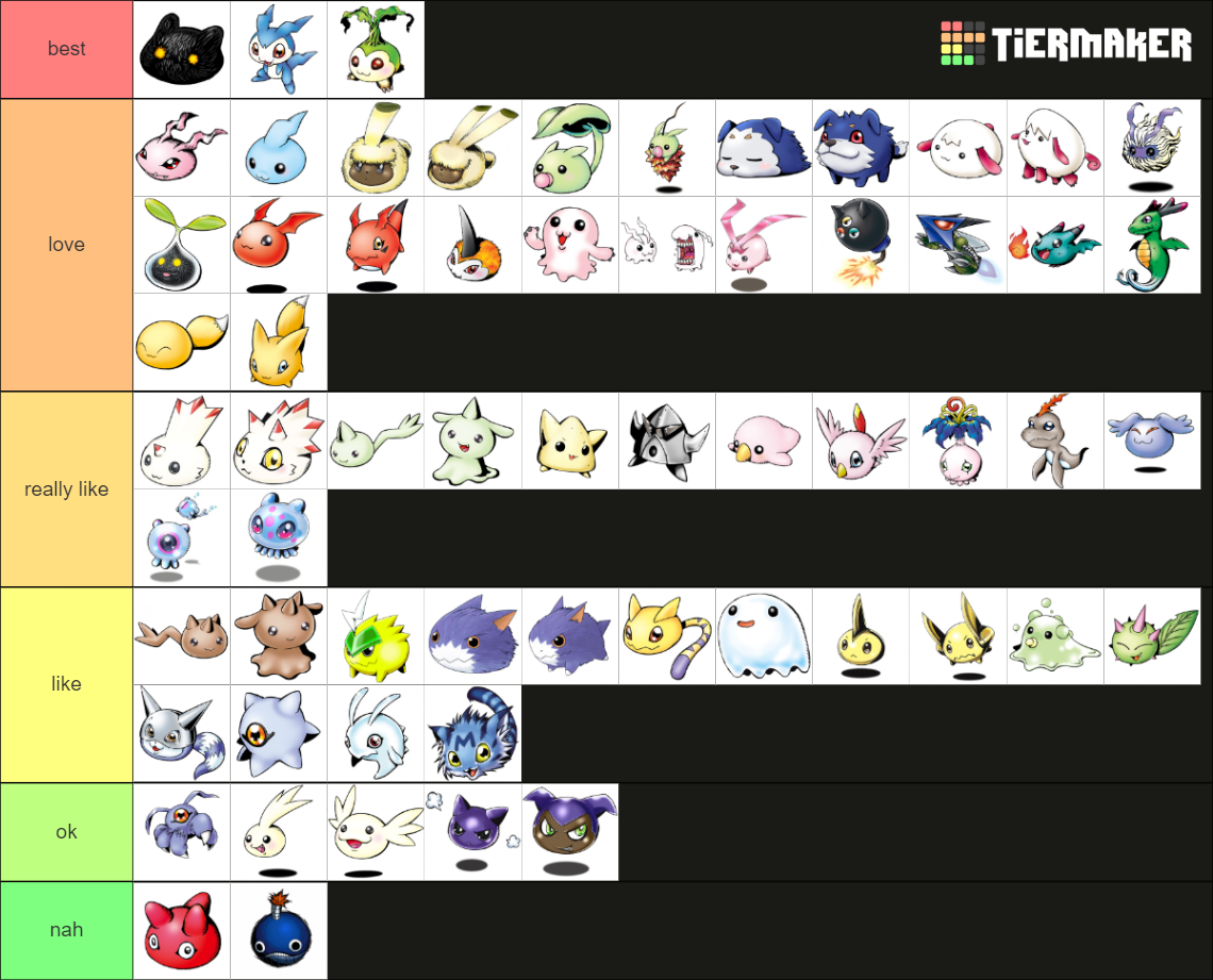 Digimon - Baby I & II Digimon V1 Tier List (Community Rankings) - TierMaker