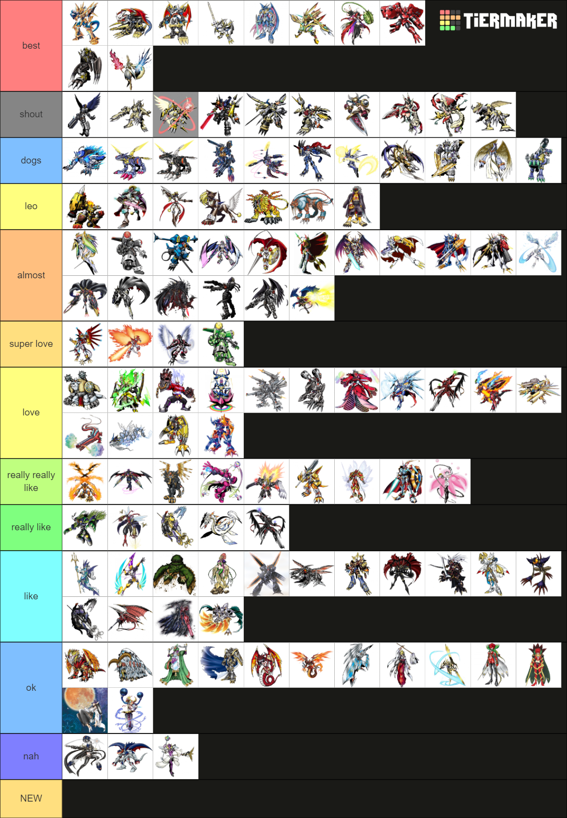 Digimon - Ultimate/Mega Digimon V5 Tier List (Community Rankings ...